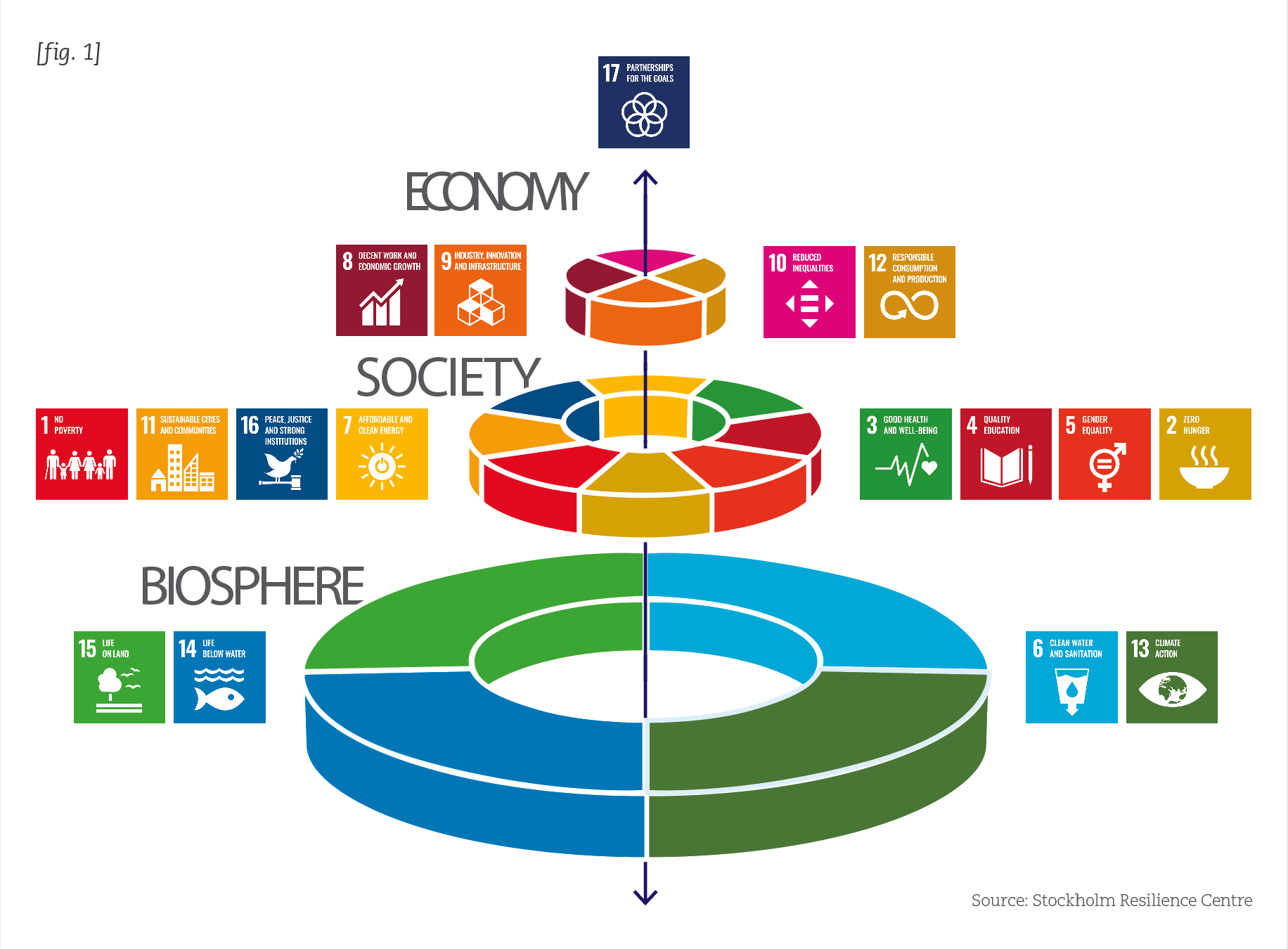 Biodiversity liability and value chain risk report : Clyde & Co