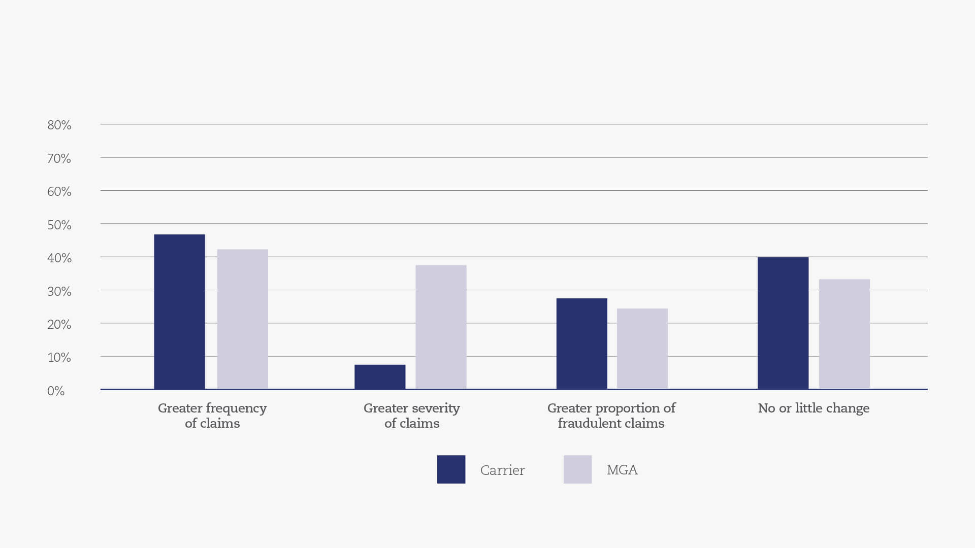 MGA Opinion Report 2021: A year of renewal for MGAs? : Clyde & Co