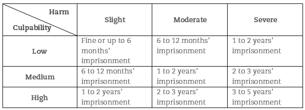 Singapore – Revised sentencing framework for private sector corruption ...